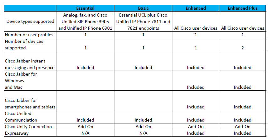 CUCM Licensing V-11&10 – CRAZY NETWORKING