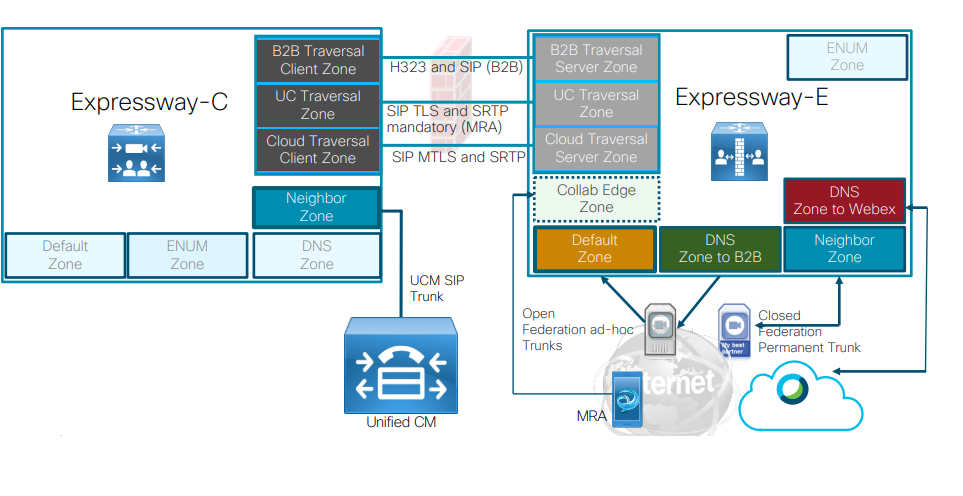 Expressway Zone – CRAZY NETWORKING