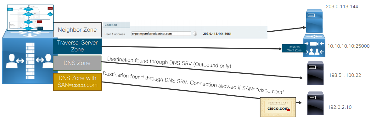 Expressway Zone – CRAZY NETWORKING