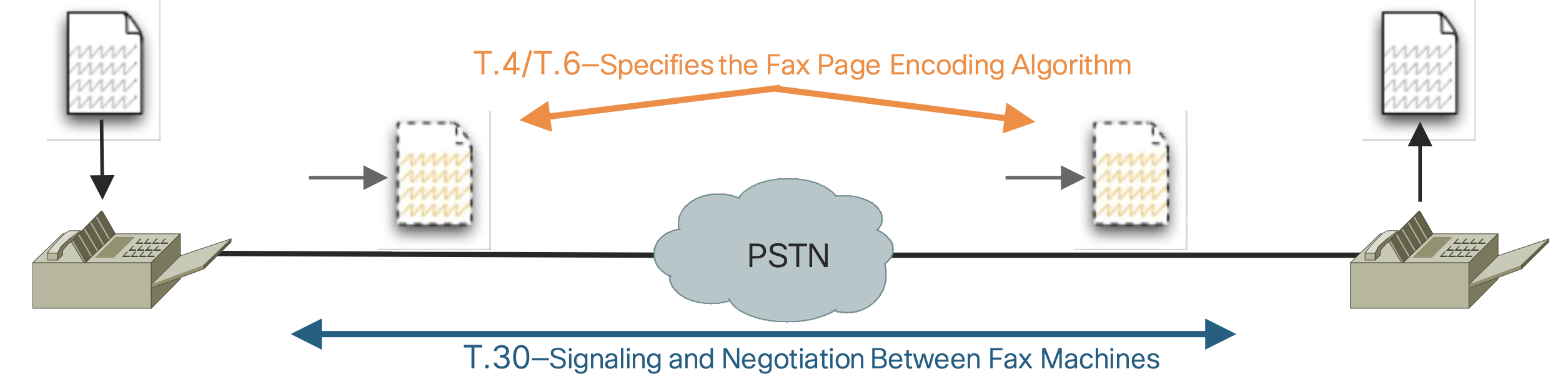 G3 Fax Protocols – CRAZY NETWORKING