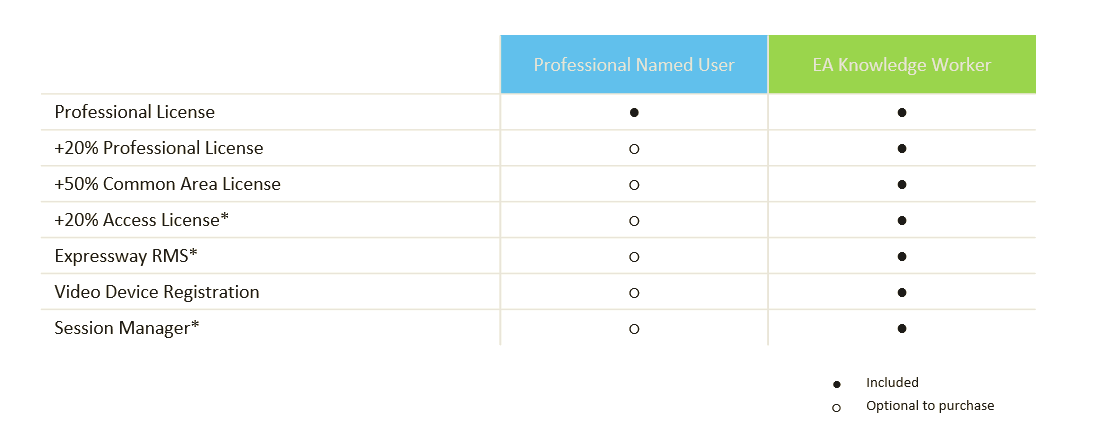 Flex 3 Licenses – CRAZY NETWORKING