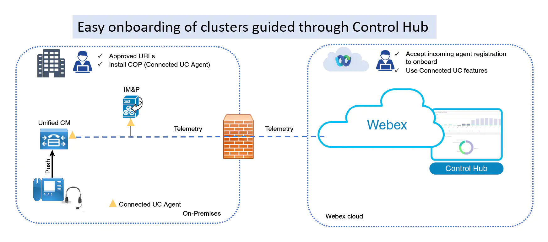 Webex Cloud Connected UC – CRAZY NETWORKING