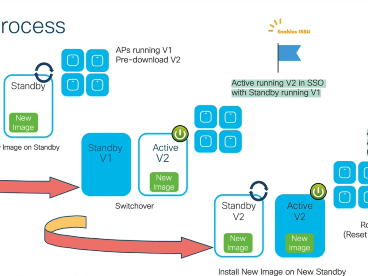 Topics – CRAZY NETWORKING