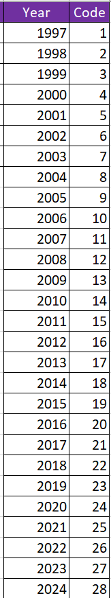 Understanding Cisco Serial Numbers – CRAZY NETWORKING