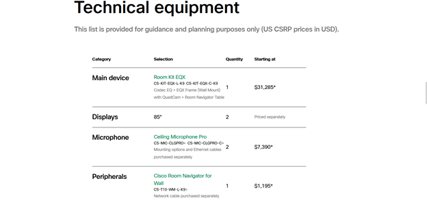 Cisco Workspace Designer – CRAZY NETWORKING