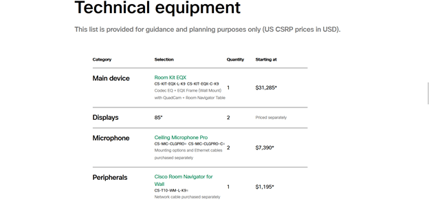 Cisco Workspace Designer – CRAZY NETWORKING