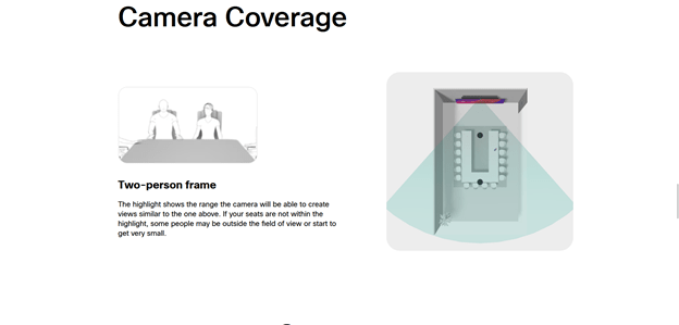 Cisco Workspace Designer – CRAZY NETWORKING