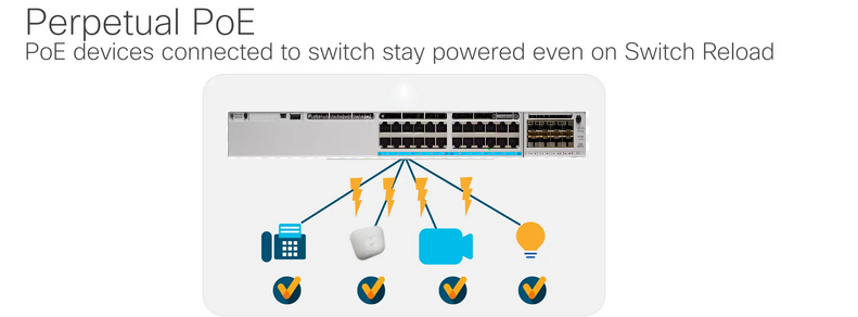 Perpetual PoE and Fast PoE – CRAZY NETWORKING